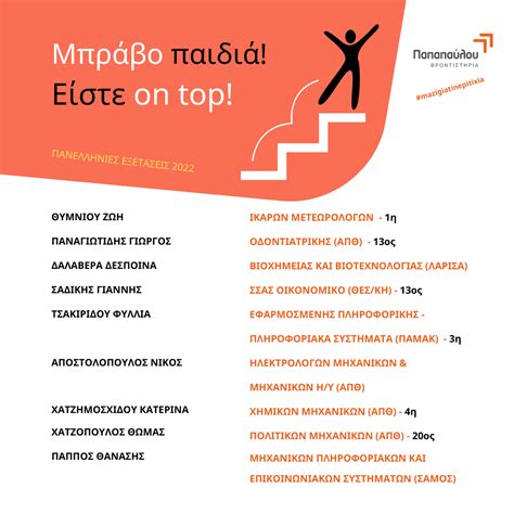 Φροντιστήρια Παπαπαύλου Added A Φροντιστήρια Παπαπαύλου