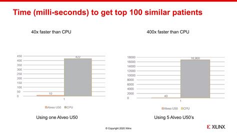 fast parallel similarity calculations with fpga hardware ppt