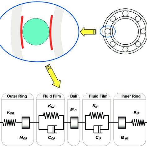 Different Positions Of Localized Defects Affecting A Ball Bearing A Download Scientific