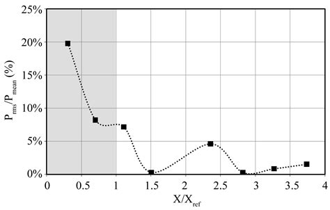 Unsteady Cavitation Analysis Using Phase Averaging And Conditional Approaches In A 2d Venturi Flow