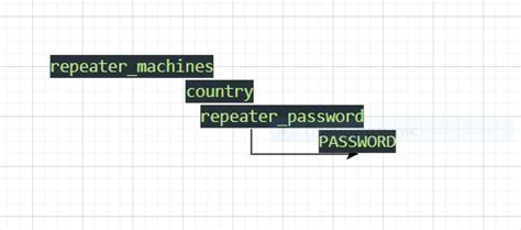 Php ACF Wp Query Get The Final Field Of The Chain Which Is Located