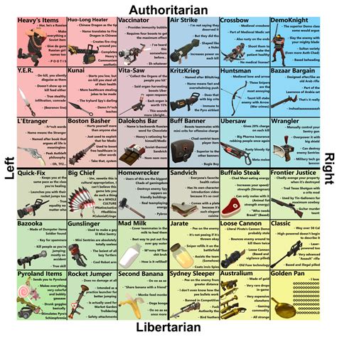 Tf2 Items Compass Rpoliticalcompassmemes