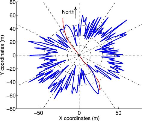 Color Online Shape Of The Bottom Array Obtained From Inversion Results