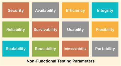 What Is Software Testing A Complete Software Testing Tutorial With