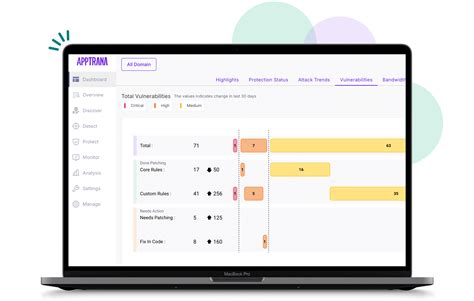 Ai Powered Fully Managed Waf Platform Apptrana Indusface Waf
