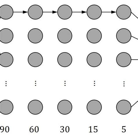 Schematic Architecture Model B Green Input Nodes Hidden Layer Nodes