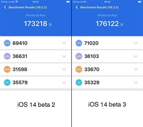 Iphone 6s Plus Chạy Ios 14 Beta 3 Tăng điểm Hiệu Năng Và ổn định