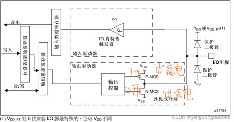 Stm32f10xxx系列的gpio简单说明stm32f10x中文参考手册gpio功能映射 Csdn博客