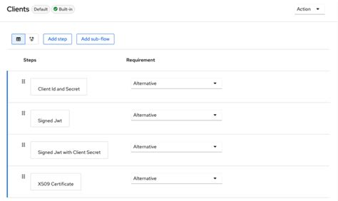 Keycloak Extensions Coding