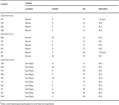 Figure 1 From How Left Inferior Frontal Cortex Participates In
