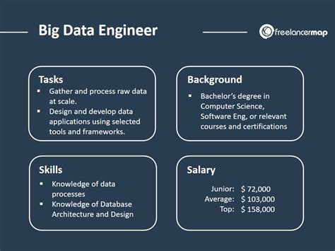 Devops Vs Data Engineer Salary Maisu Salary