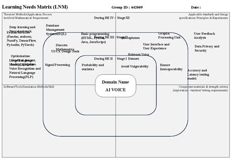 Learning Needs Matrix Canvas Learning Needs Matrix Lnm Group Id 442009 Date Theories