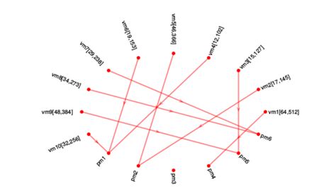 Solution To Problems P And R Download Scientific Diagram