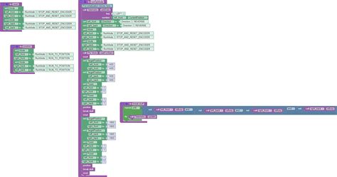 Encoder Programing Help Blocks Ftc