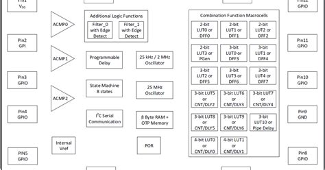 Slg46534 Ev Greenpak Programmable Mixed Signal Ic With Extended