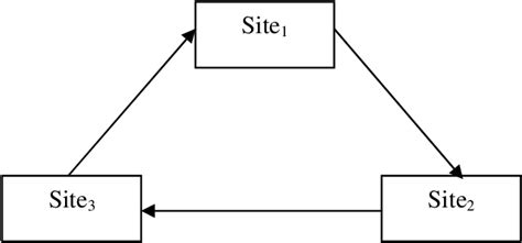 Figure 1 From Privacy Preserving Association Rule Mining Without
