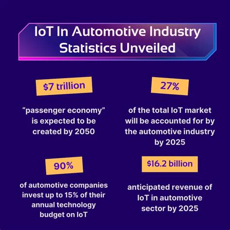 Behind The Curtains Of Iot Magic Iot Architecture Explained Pnn Soft