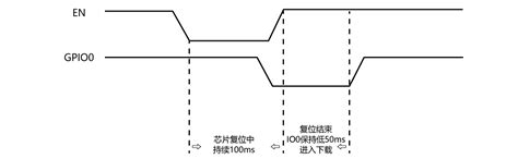免外围电路的单片机串口一键下载方案 南京沁恒微电子股份有限公司