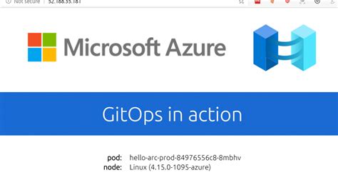 Kubernetes GitOps Using Azure Arc NillsF Blog