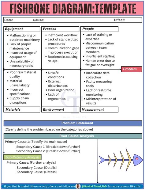 Qa Qc Qms Qualitymanagement Continuousimprovement Leadership Quality Iso9001 Career