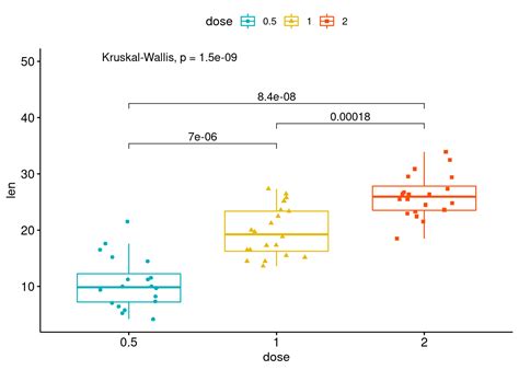 Chapter 80 Brief Introduction Of Ggpubr Edav Fall 2021 Tuesthurs Chapter 80 Brief Introduction Of Ggpubr Edav Fall 2021 Tuesthurs