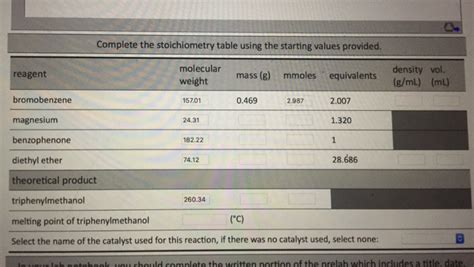 Solved Complete The Stoichiometry Table Using The Starting