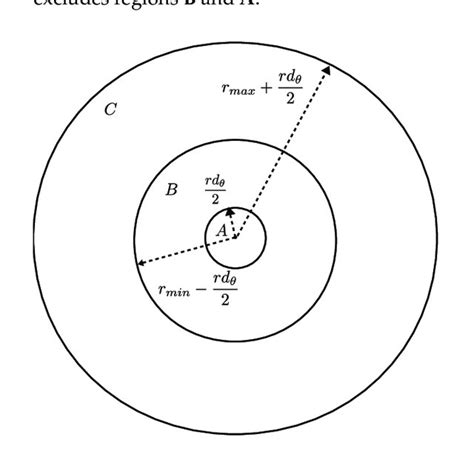 Structuring Element Regions Download Scientific Diagram