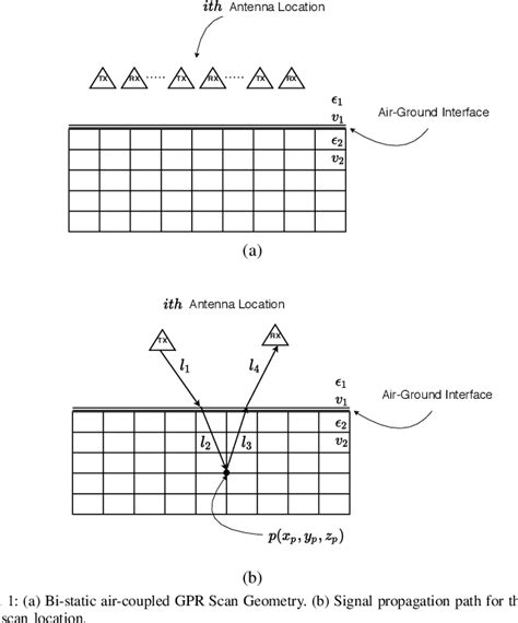 Figure 4 From Compressive Sensing Based Software Defined Gpr For