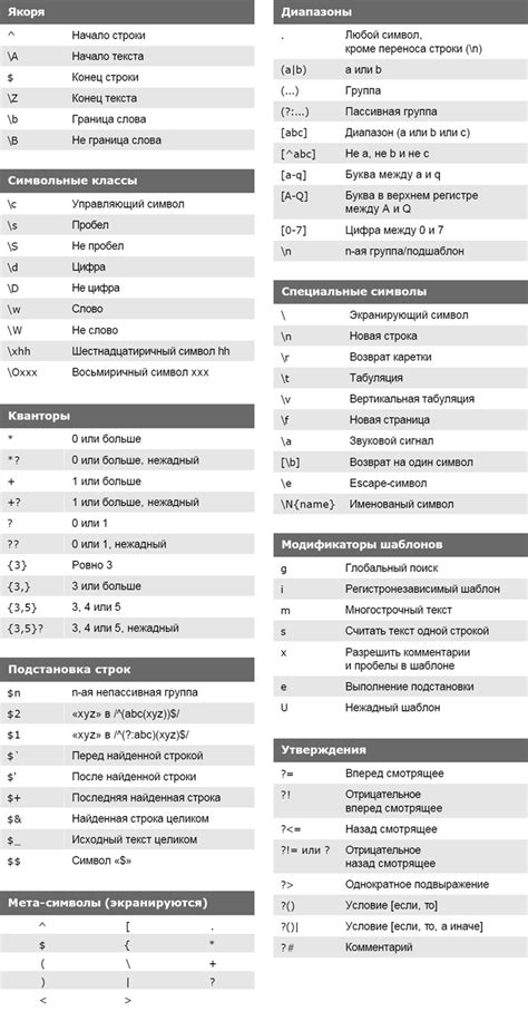 регулярные выражения Подстановка строк в регулярках stack overflow