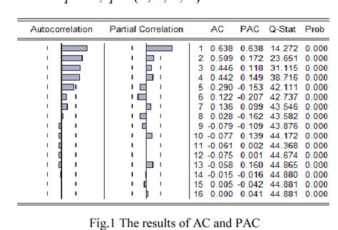 Table Ii From A Novel Model For Wind Power Forecasting Based On Markov Residual Correction