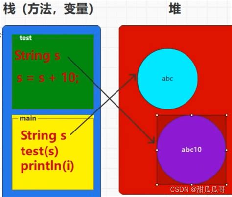 Java基础语法之面向对象面向对象java基础语法知识 Csdn博客