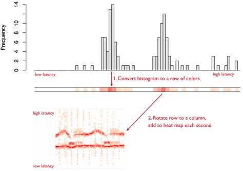 Heatmap Explained Design Talk