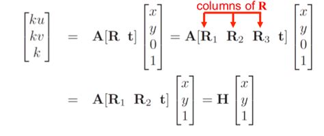 Augmented Reality With Python And Opencv Part 2 Bites Of Code