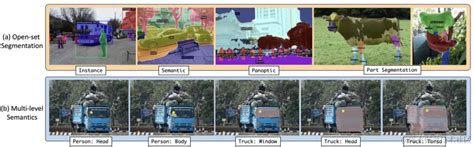 大模型时代下的视觉识别任务本篇内容针对检测和分割任务，为大家简单回顾传统视觉任务，及其在大模型时代的演进与对应的新算法， 掘金