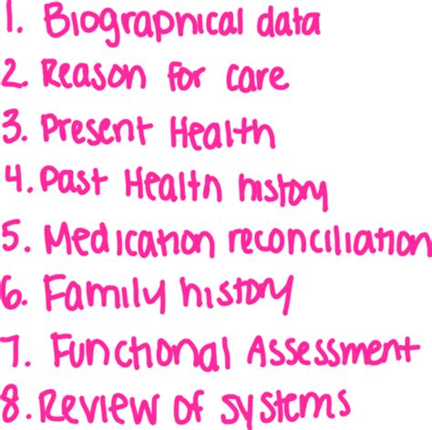 Week 1 Lectures Flashcards Quizlet