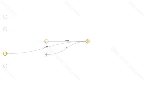 Spot On Chain Visualizer 24415