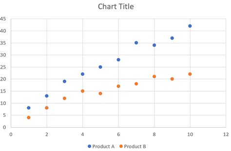 How To Add Multiple Trendlines In Excel With Example