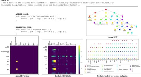 Structcoder Structure Aware Transformer For Code Generation Acm