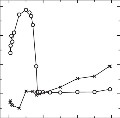 Temperature Dependence Of The Esr Linewidth H Pp For The Nonadsorbed