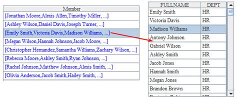 Using Sql In Esproc Ii Esproc