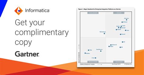 Informatica On Linkedin 2024 Gartner Magic Quadrant For Ipaas Informatica Recognized As A Leader