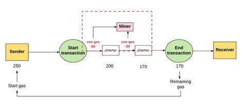 How Does Ethereum Work Anyway