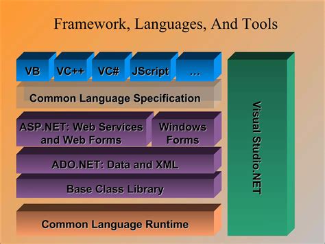 Net Framework Ppt Programming Languages Computing