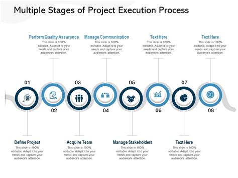 Multiple Stages Of Project Execution Process Presentation Graphics Presentation Powerpoint