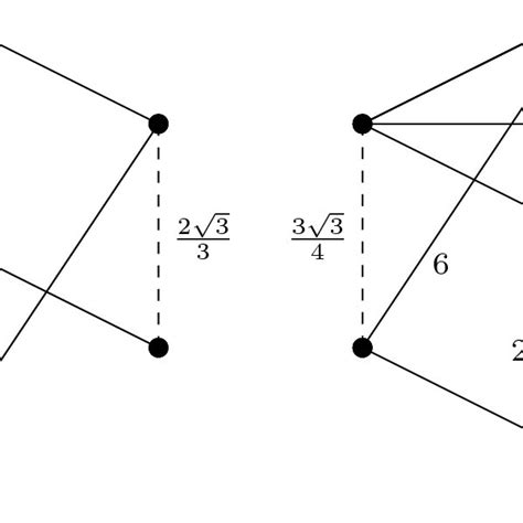 Two Coxeter Pyramid Groups Γ1documentclass 12pt Minimal Download Scientific Diagram