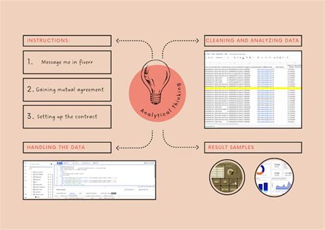 Perform Data Cleaning Data Visualization And Data Analysis By Yasaether Fiverr