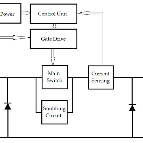 Pdf Design And Testing Of A Low Voltage Solid State Circuit Breaker For A Dc Distribution System