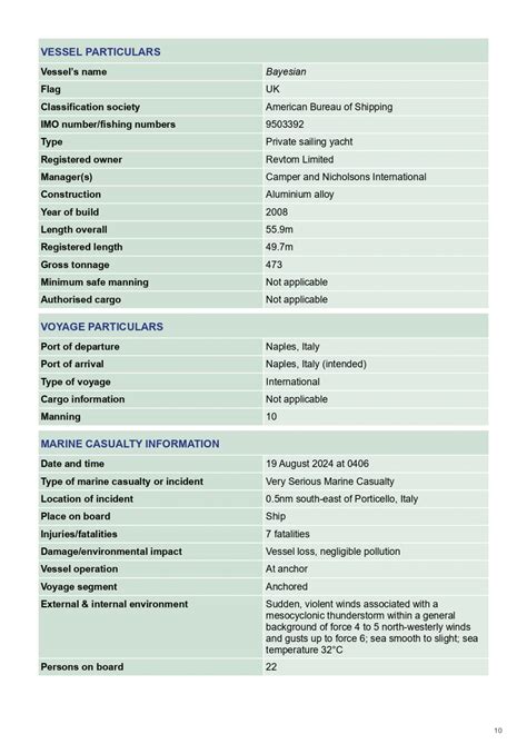 Naufragio Bayesian Pubblicate Da Marine Accident Investigation Branch