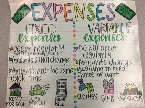 Fixed And Variable Expenses Worksheet Printable And Enjoyable Learning