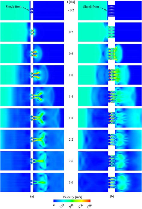 Fig B14 Velocity Contour Plot In A Vertical Cut Through The Safety